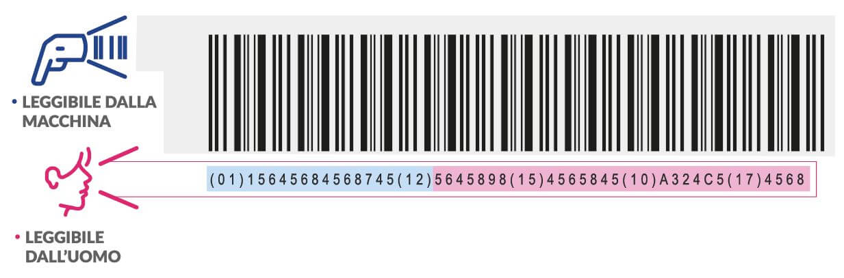 Laser marking UDI code: Patients’ safety and production savings