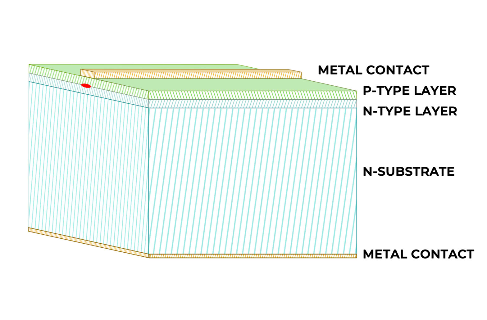 How many types of lasers are there, and what are the differences? | LASIT